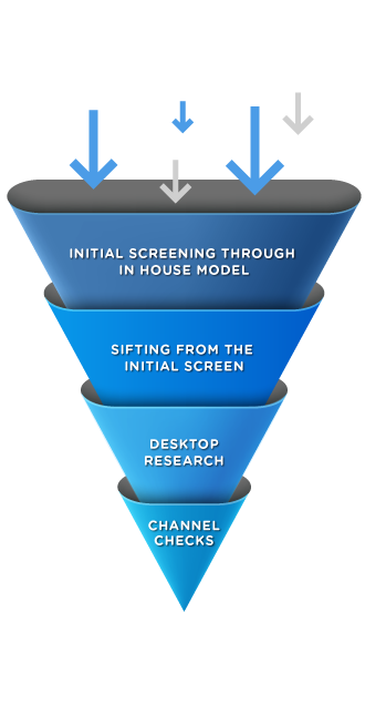 Investment Strategy – Guardian Capital Partners